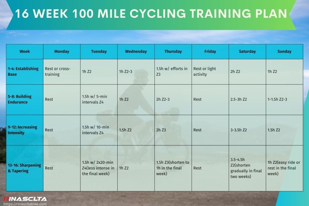 Cycling Training Plan Training Zone Plans For All Level Cyclists And