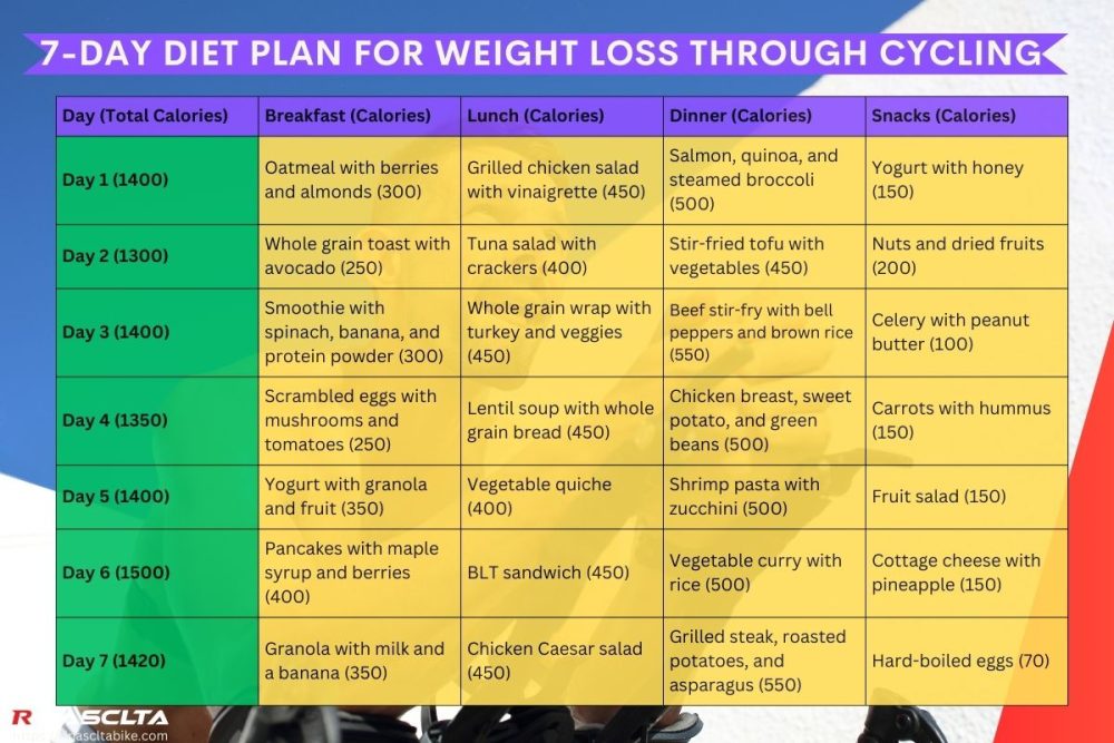 Cycling for weight loss: how much can you lose and how to lose weight