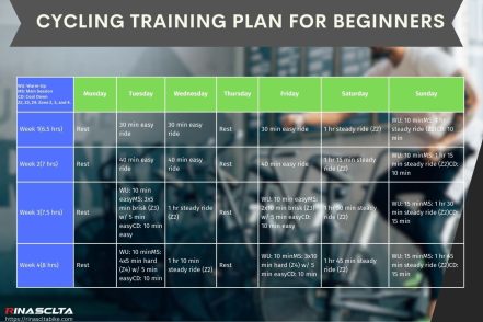 Cycling training Plan: Training zone, plans for all level cyclists and ...