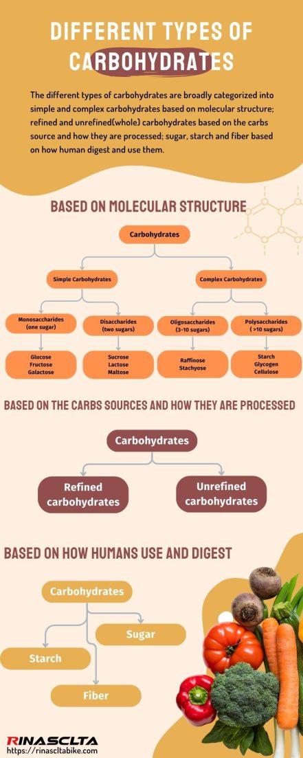 Carbohydrates: definition, function, daily intake, sources, benefits ...