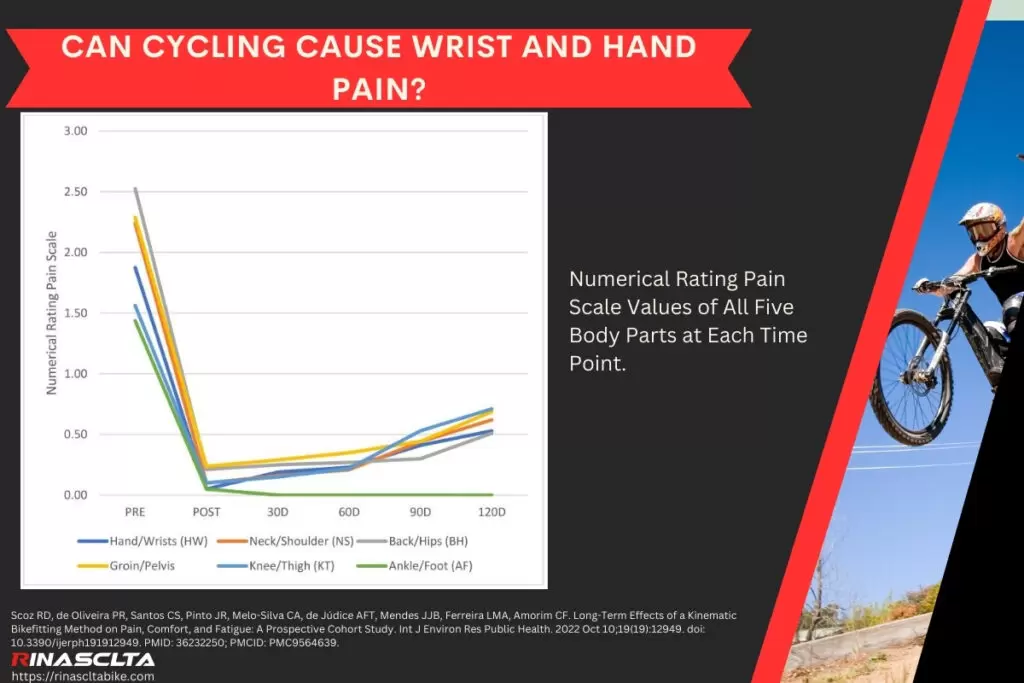 Wrist and hand pain cycling: causes, treatment and how to prevent