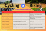 Cycling vs Biking: Definition and Differences