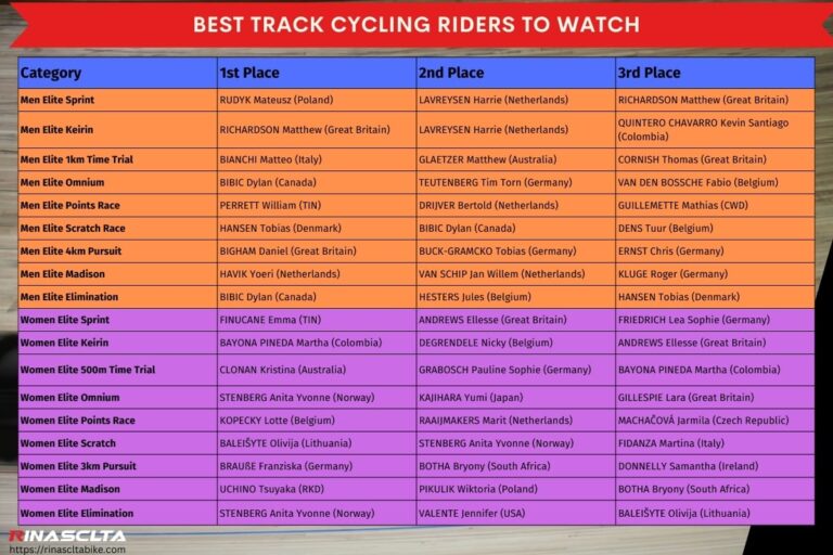 Track cycling: what is it, racing, equipment, how to ride and training ...