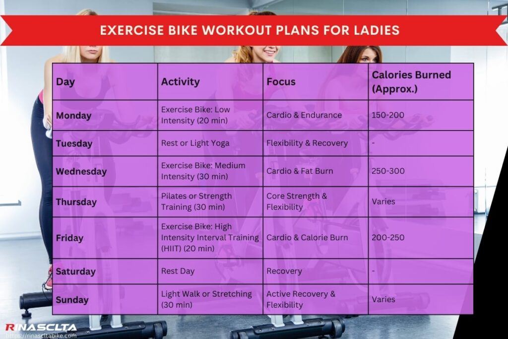 12 Benefits of Exercise bike: types, differences and workout plan