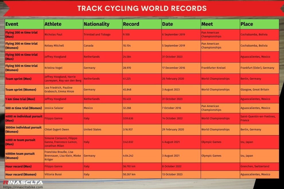 Track cycling: what is it, racing, equipment, how to ride and training ...