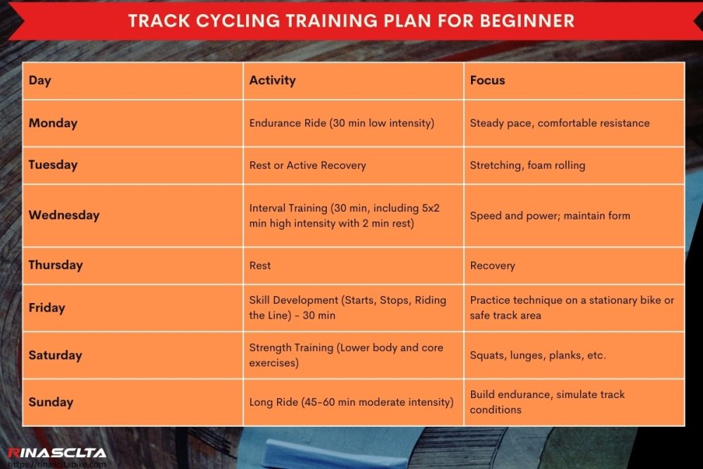 Track cycling: what is it, racing, equipment, how to ride and training ...