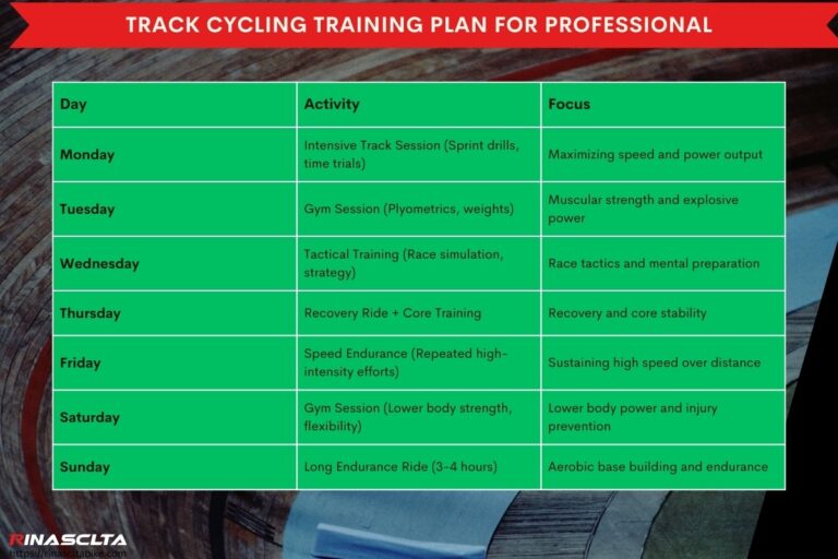 Track cycling: what is it, racing, equipment, how to ride and training ...