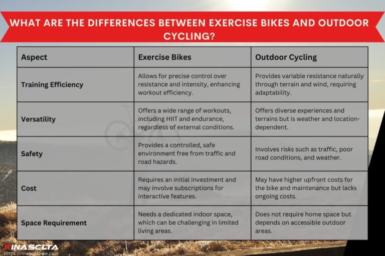 12 Benefits of Exercise bike: types, differences and workout plan