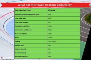 Track cycling: what is it, racing, equipment, how to ride and training ...