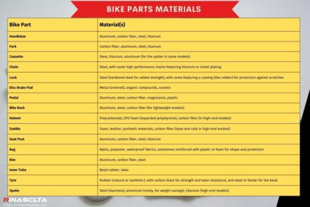 Bike materials: common types, how to choose and how materials performance