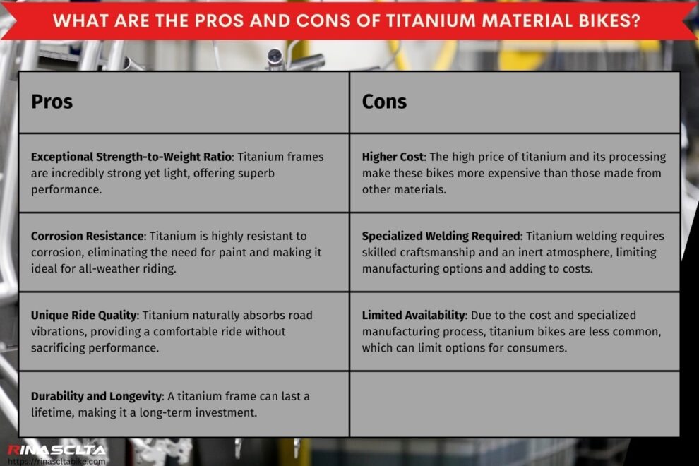 Bike materials: common types, how to choose and how materials performance