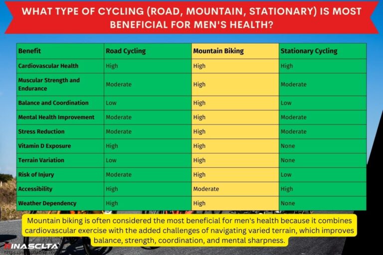 18 Cycling benefits for men: physical, psychological, outdoor and ...