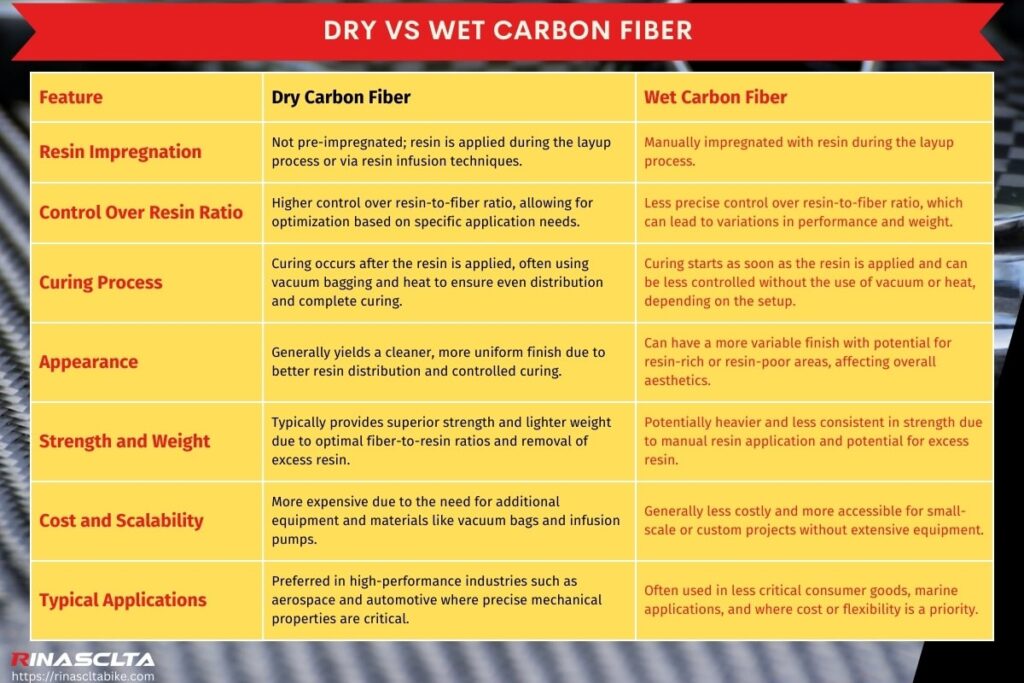 Carbon fiber: definition, properties, strength and cost