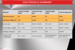 Aluminum: definition, types, applications, strengths and cost