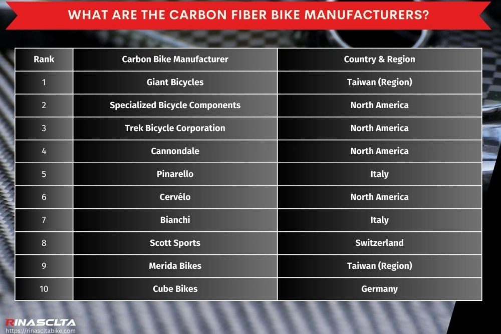 Carbon fiber: definition, properties, strength and cost