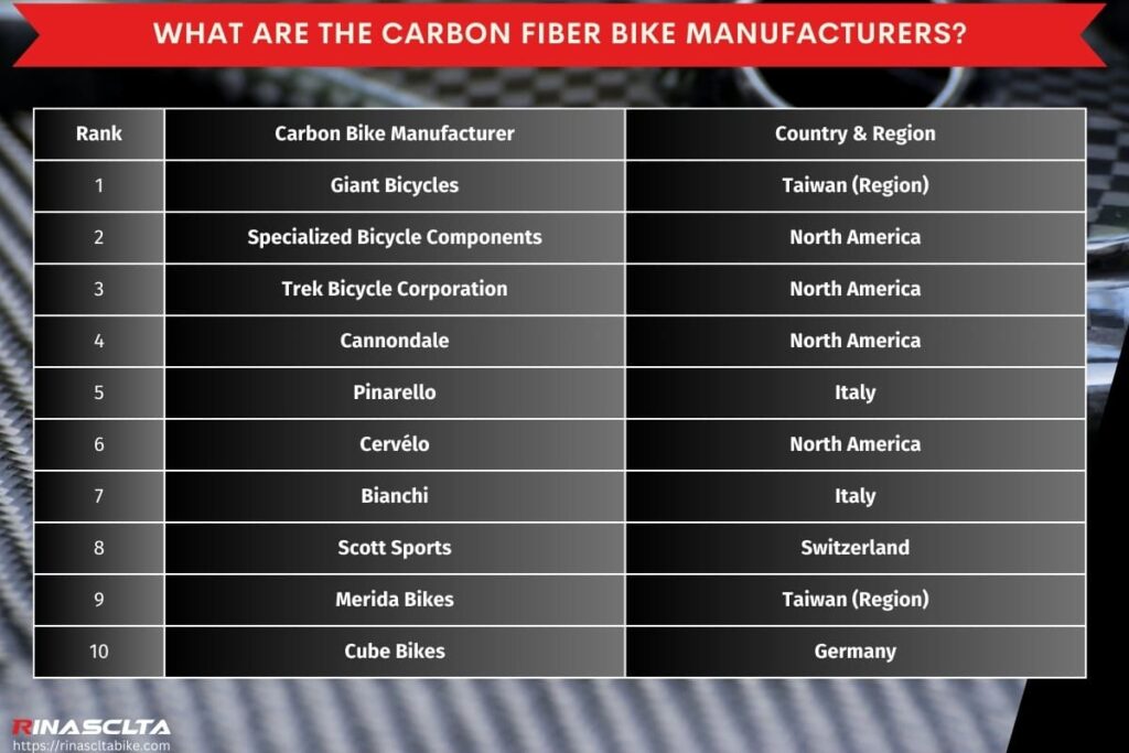 Carbon fiber: definition, properties, strength and cost