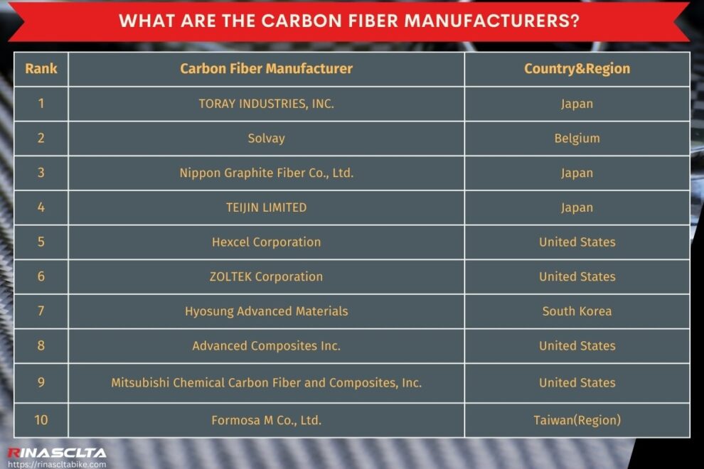 Carbon fiber: definition, properties, strength and cost