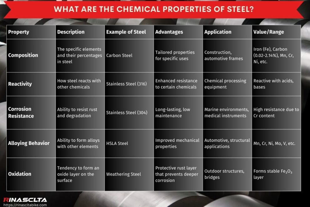 Steel: definition, types, applications, strength and cost