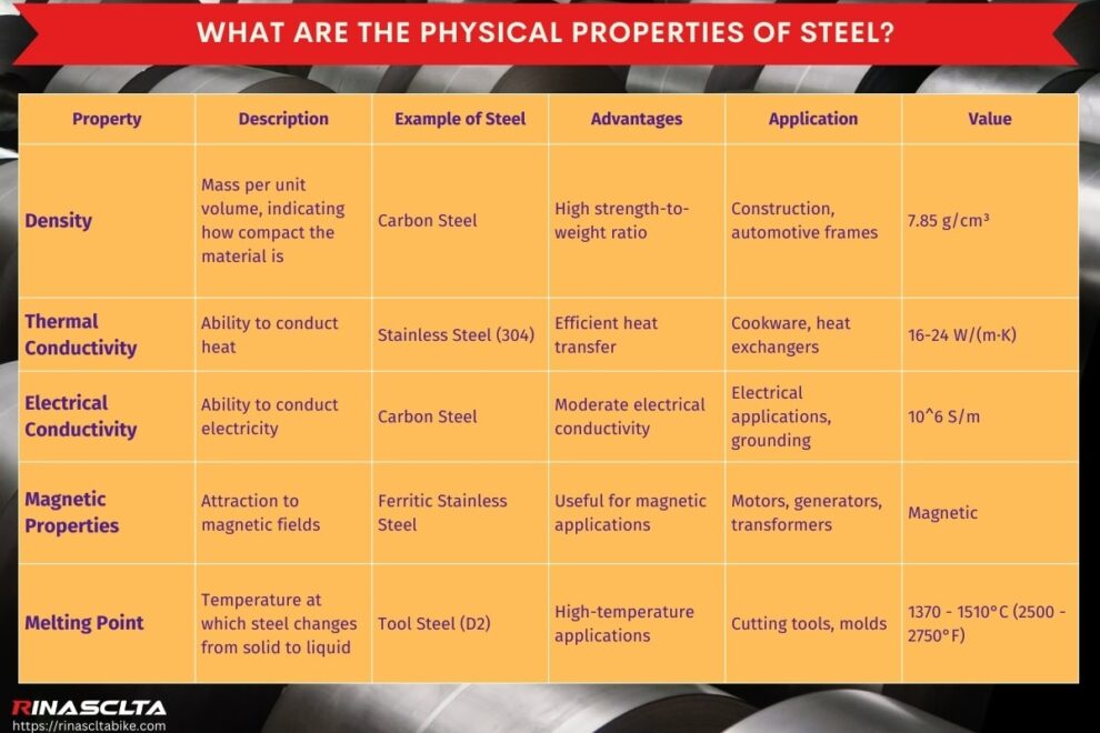 Steel: definition, types, applications, strength and cost