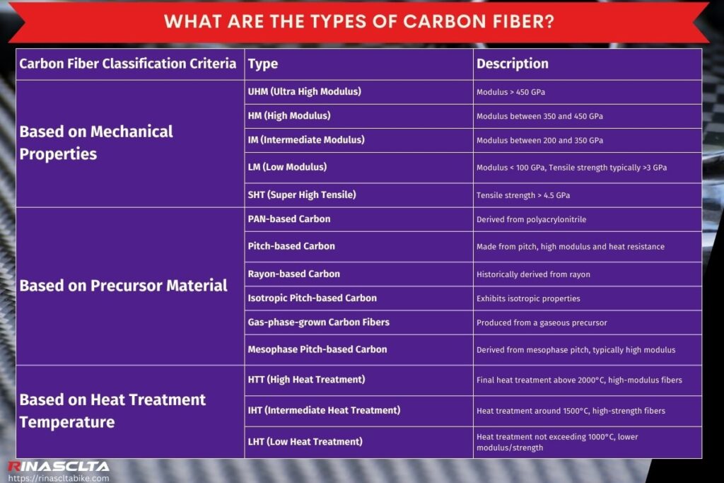 Carbon fiber: definition, properties, strength and cost