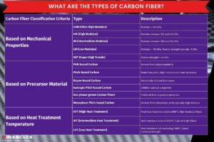 Carbon fiber: definition, properties, strength and cost