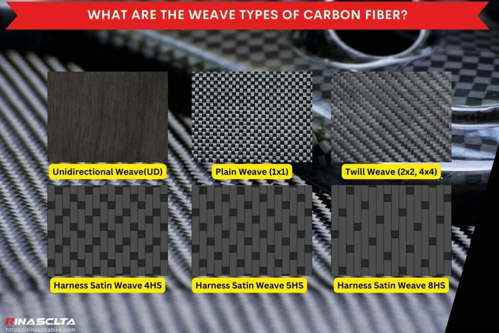 Carbon fiber: definition, properties, strength and cost