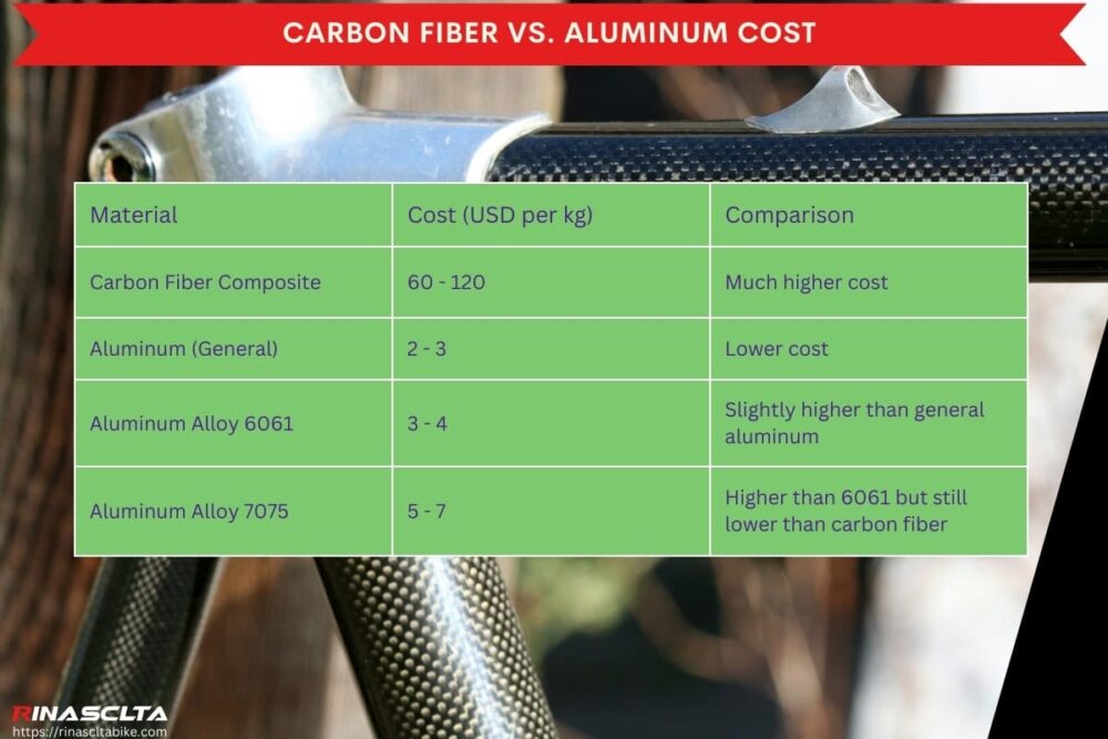 Carbon fiber vs. Aluminum: similarities and differences