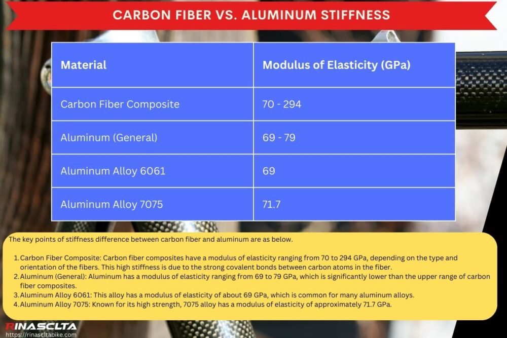 Carbon fiber vs. Aluminum: similarities and differences