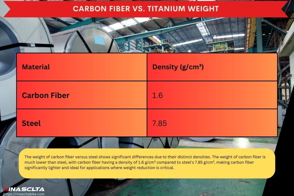 Carbon fiber vs. Steel: similarities and differences