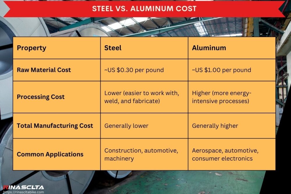 Steel vs. aluminum: similarities and differences