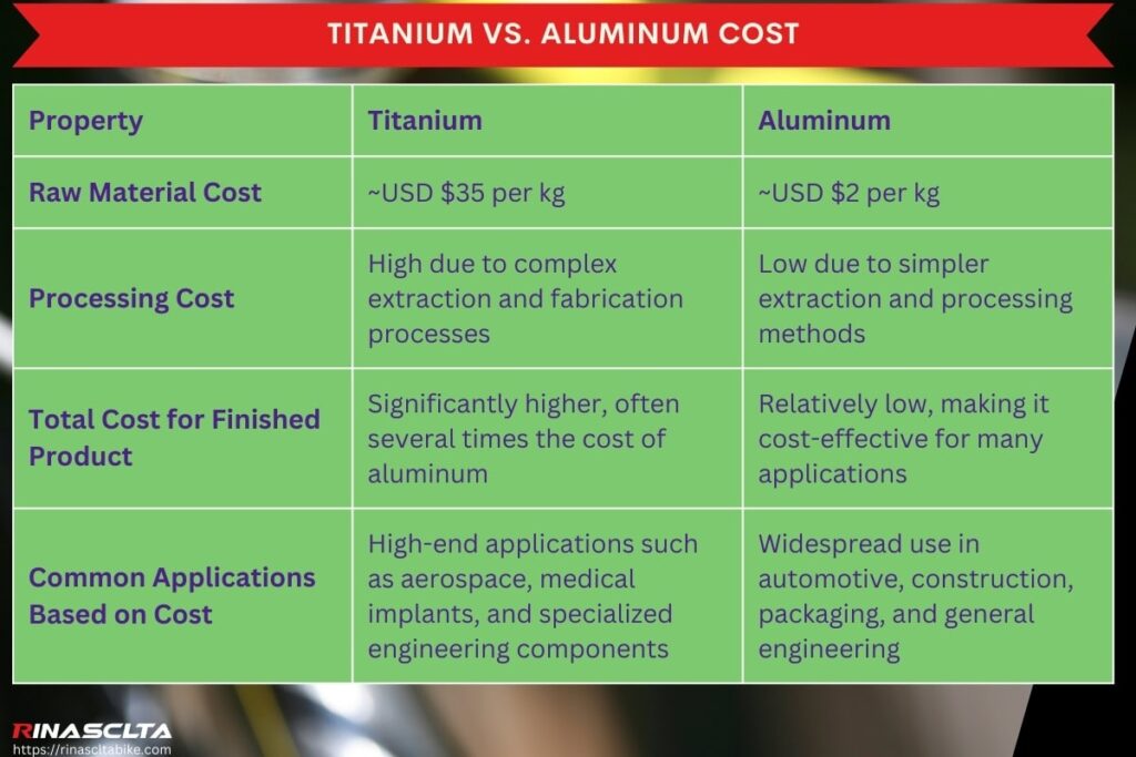Titanium vs. aluminum: similarities and differences