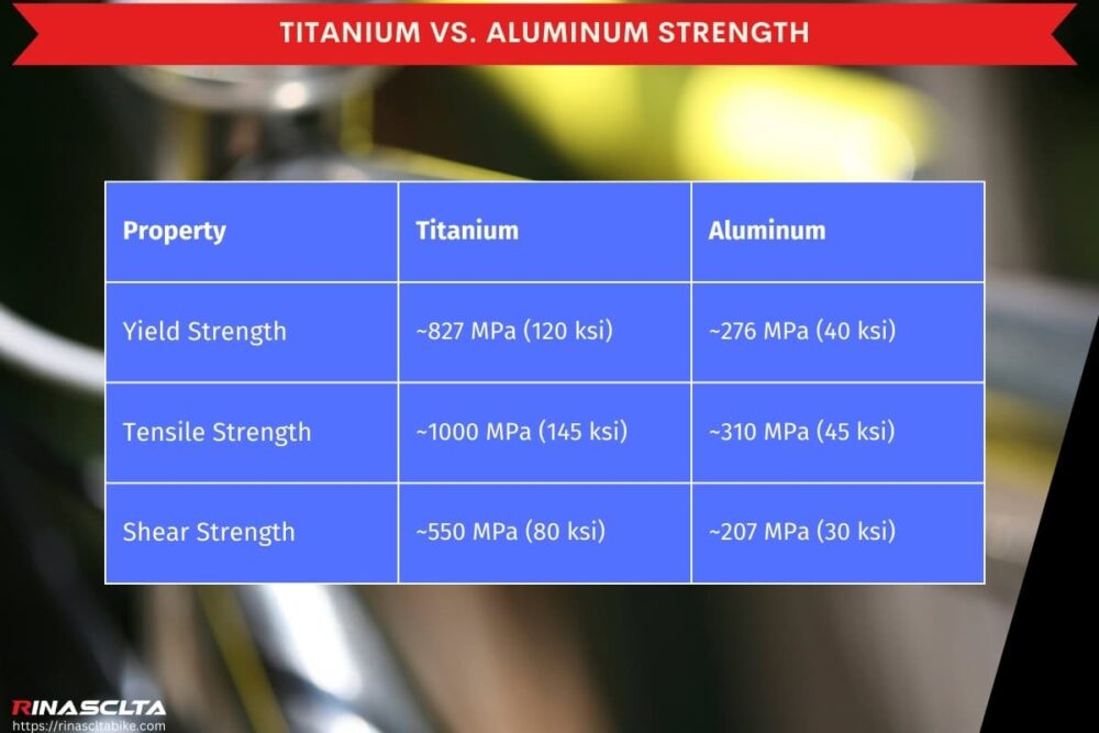 Titanium vs. aluminum: similarities and differences