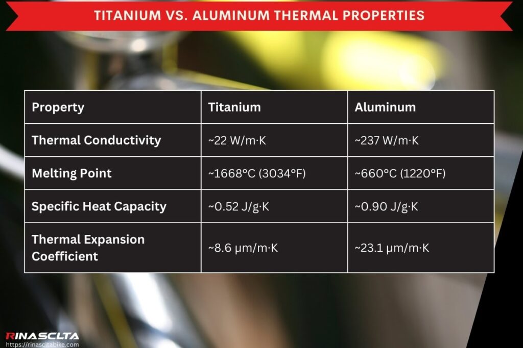 Titanium vs. aluminum: similarities and differences