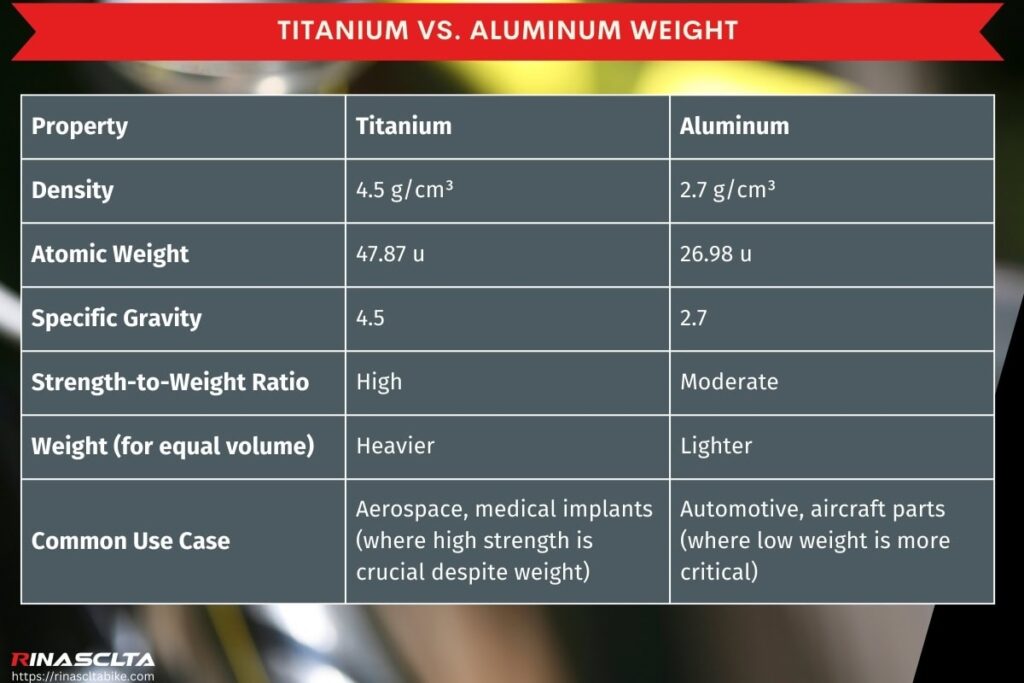Titanium vs. aluminum: similarities and differences