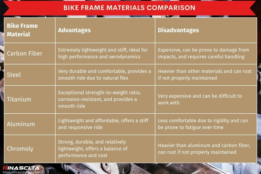 Bike frames: materials, types, sizes and lifespan