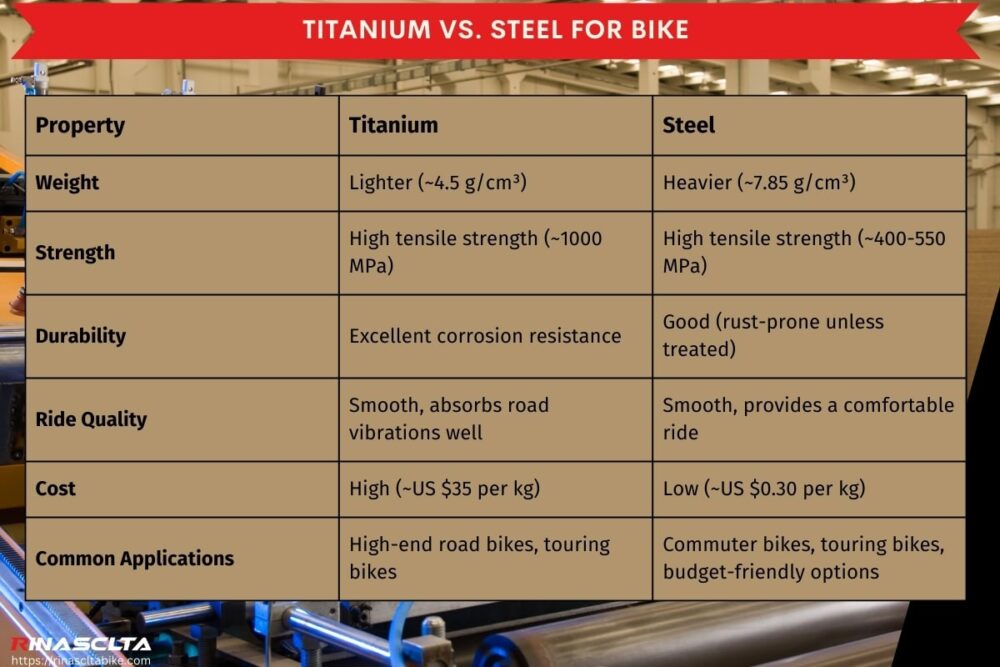 Titanium vs. Steel: similarities and differences