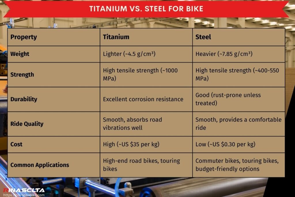 Titanium vs. Steel: similarities and differences
