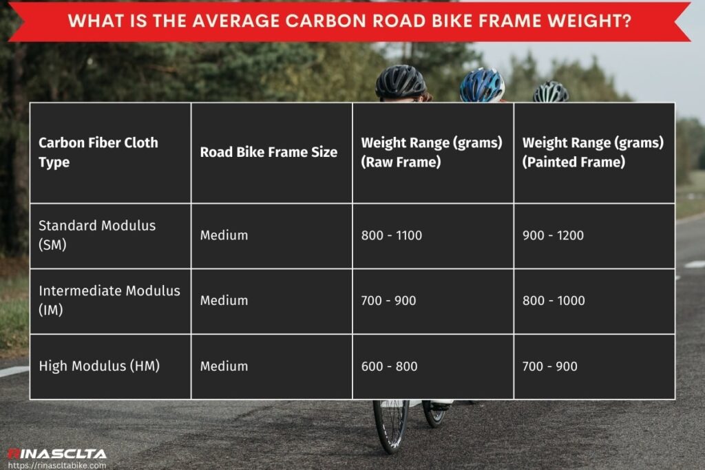 Road bike frame: materials, types, sizes and maintenance