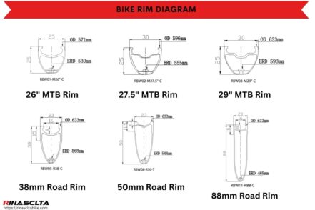 Bike rim: materials, types, sizes and lifespan