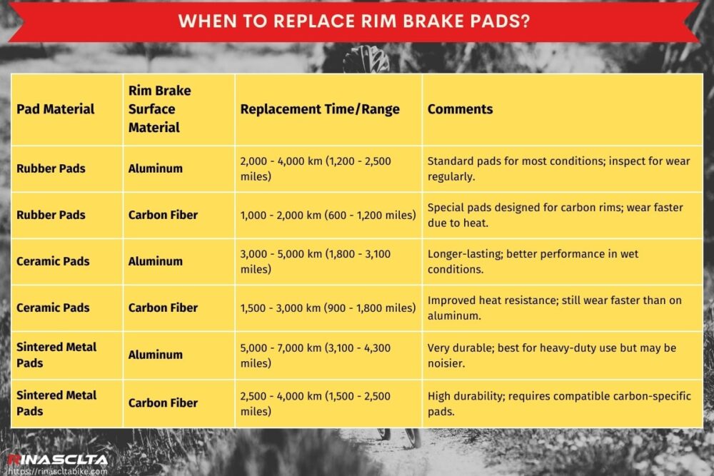 Bike rim: materials, types, sizes and lifespan