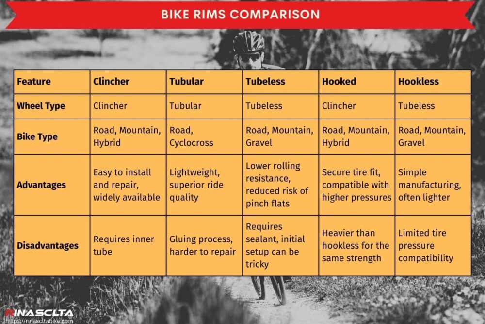Bike rim: materials, types, sizes and lifespan
