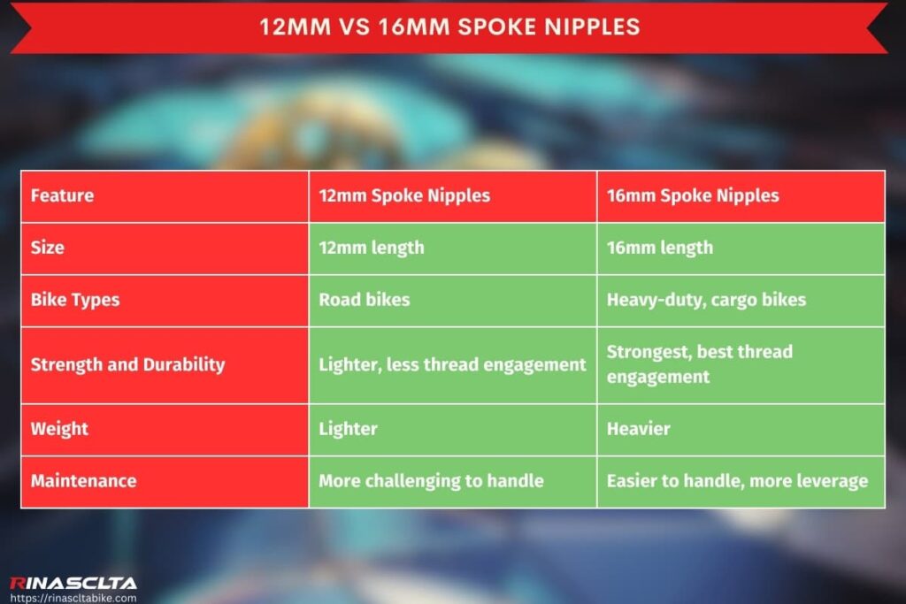 Bike Spoke nipples: materials, types, sizes and maintenance