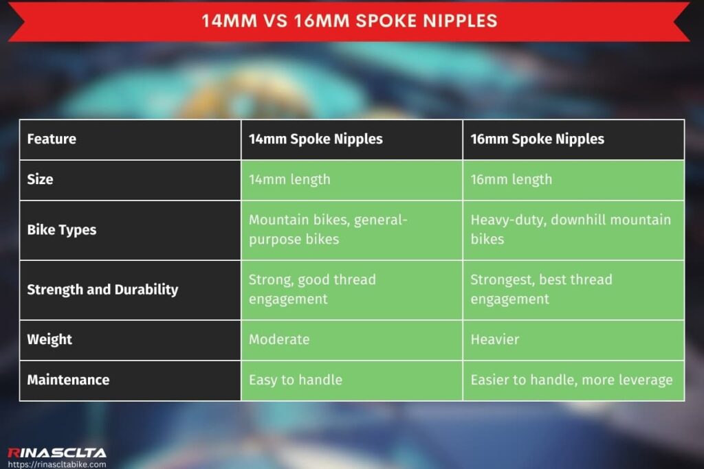 Bike Spoke nipples: materials, types, sizes and maintenance