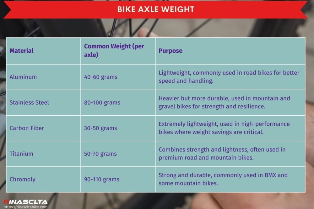 Bike axles: materials, types, sizes and maintenance