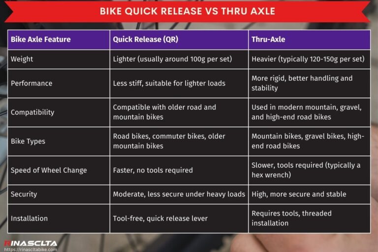 Bike axles: materials, types, sizes and maintenance