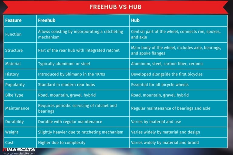 Bike freehub: definition, types, compatibility and maintenance
