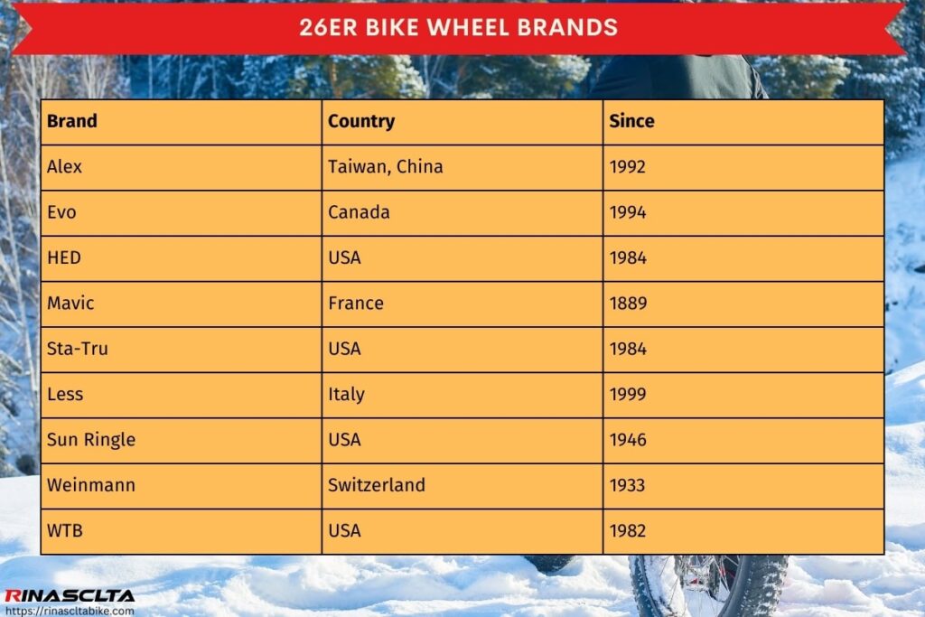 26er Wheels: definition, types, size, and maintenance