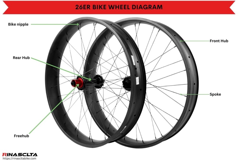 26er Wheels: definition, types, size, and maintenance