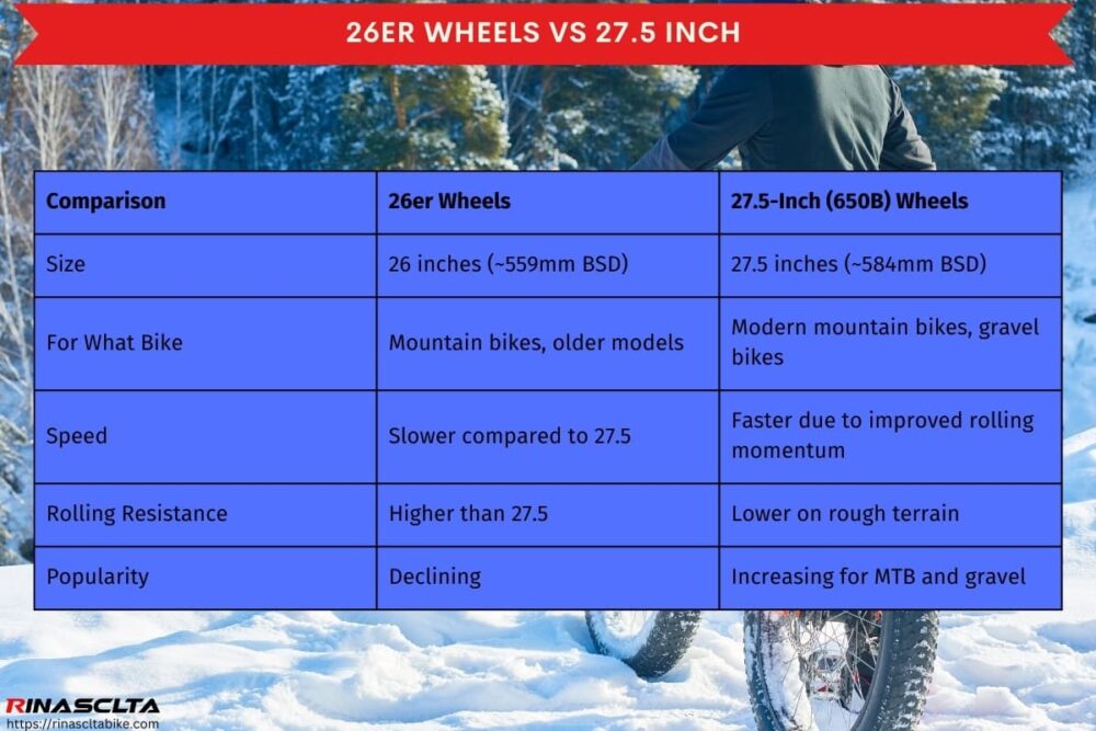 26er Wheels: definition, types, size, and maintenance