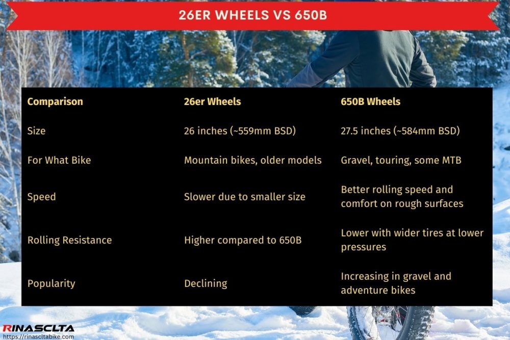 26er Wheels: definition, types, size, and maintenance